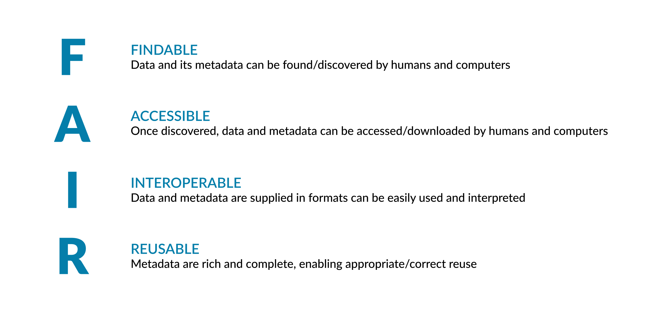 What is FAIR? – FAIRifying your data